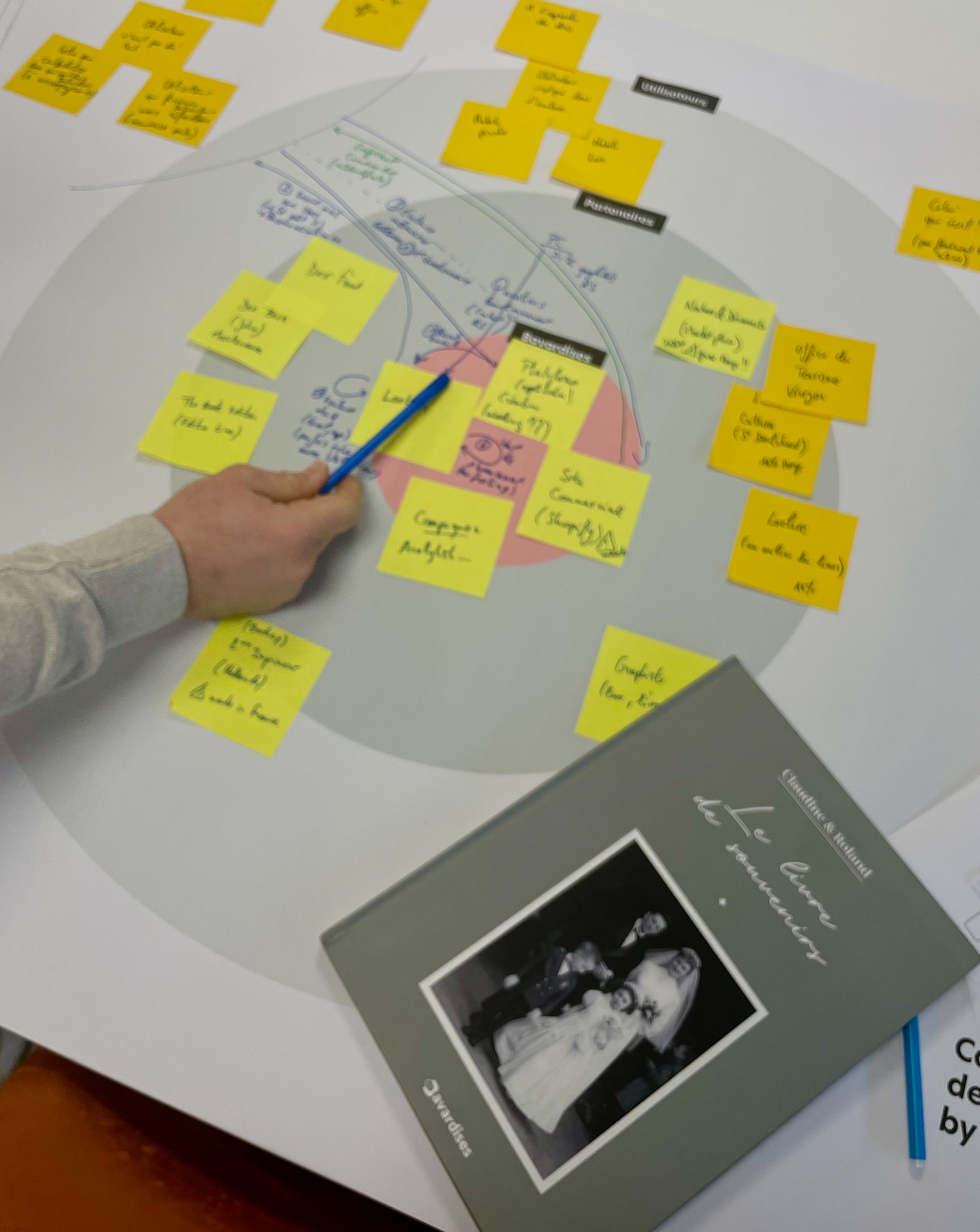 Atelier de cartographie des acteurs par Pistache : Révéler l'écosystème ...